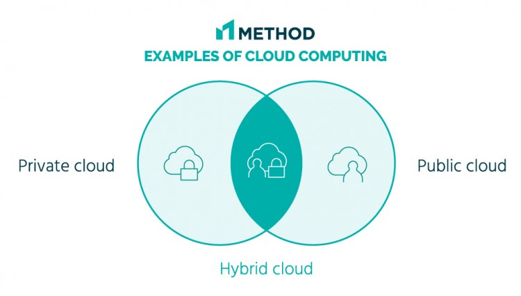 Cloud Services for Business | Cloud Computing Guide